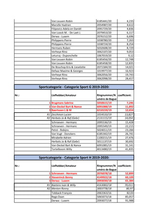 Voorlopige klassering-olympiade-1 | PDF