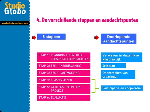 Voorstelling kader klasuitwisselingen | PDF