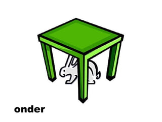 Voorzetsels plaats | PPT