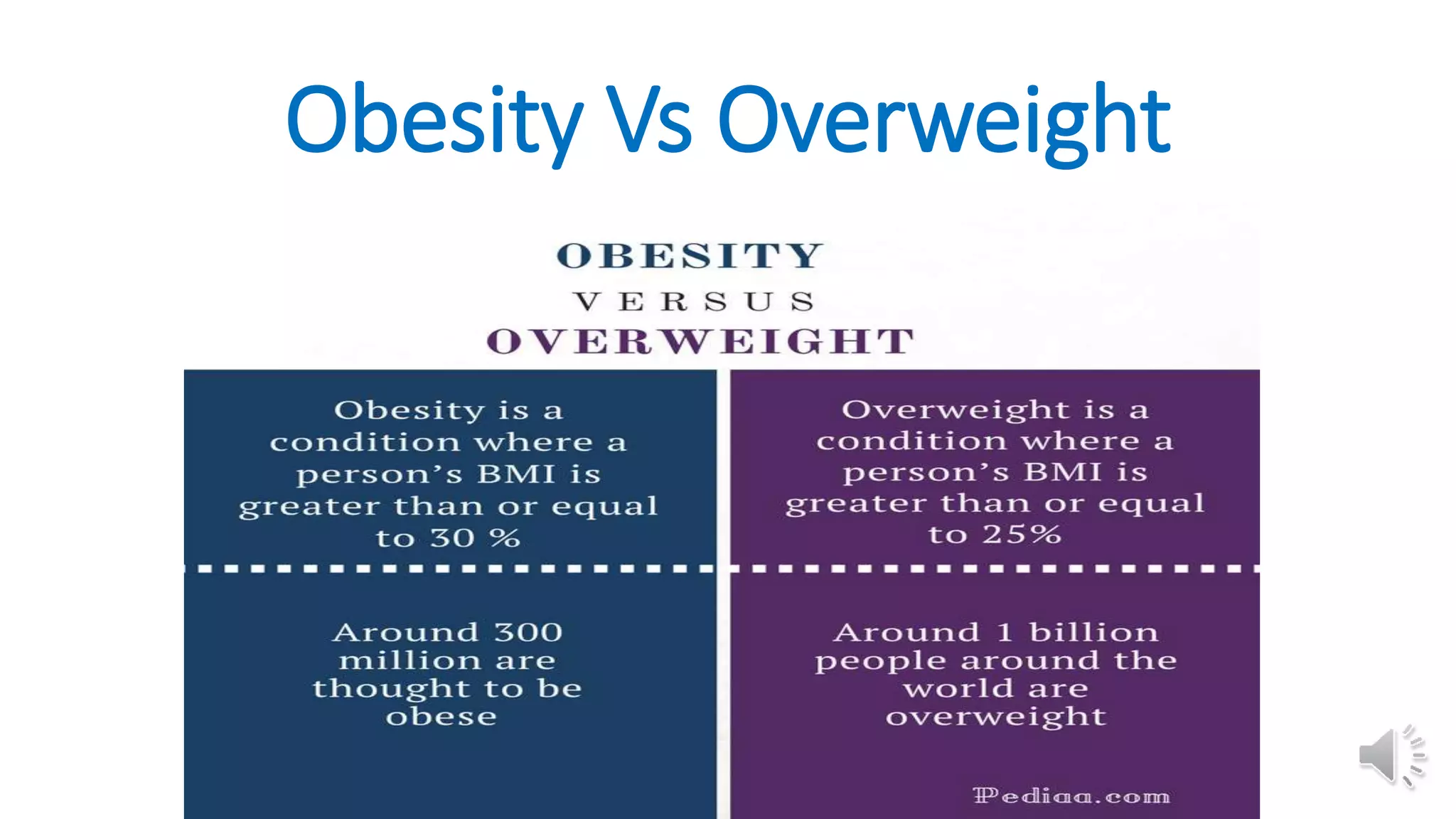 Voppt by dr seema kohli obesity and overweight-rev1 | PPTX