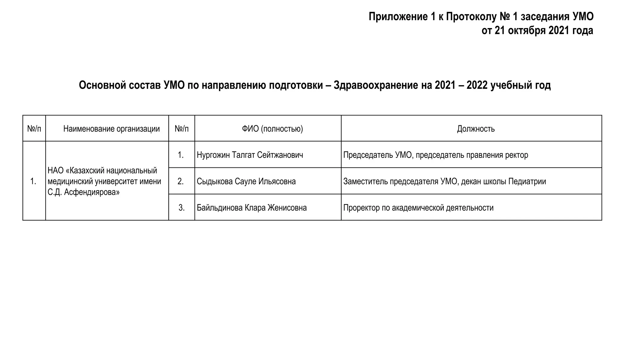 vopros-3.5-aktualizaciya-sostava-umo.pptx