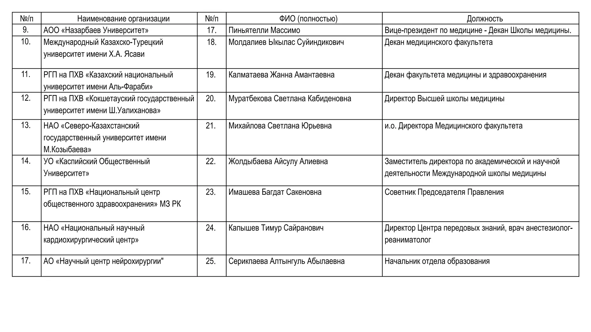 vopros-3.5-aktualizaciya-sostava-umo.pptx