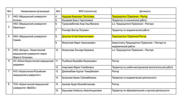 vopros-3.5-aktualizaciya-sostava-umo.pptx