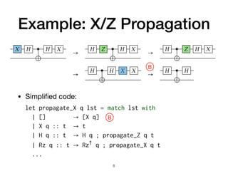 Merged Talk: A Verified Optimizer for Quantum Circuits & Verified ...