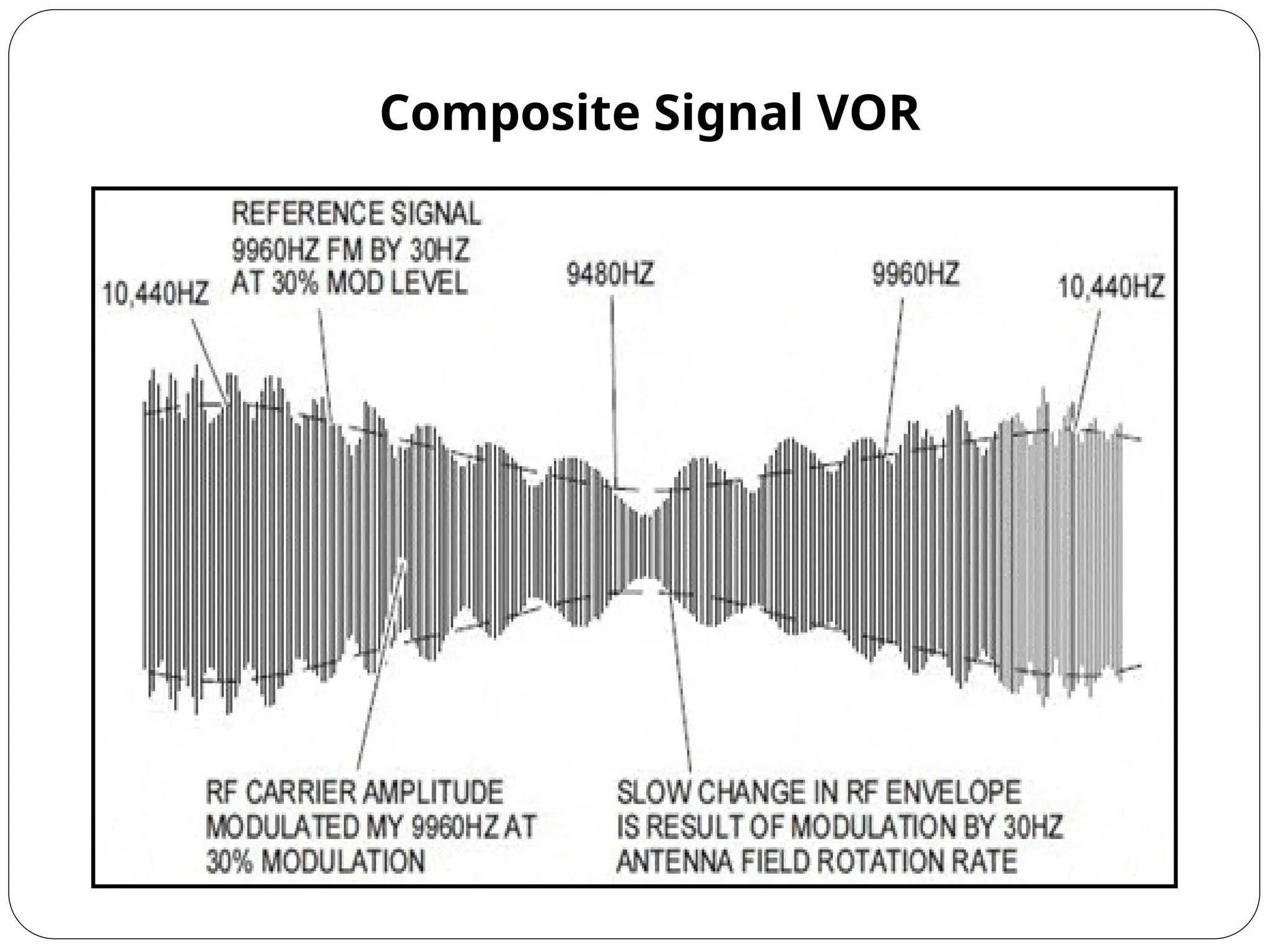 Karena VOR bekerja pada VHF, maka jangkauan pancaran signal VOR ...