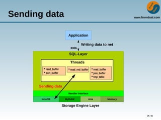 MariaDB / MySQL tripping hazard and how to get out again? | PPT