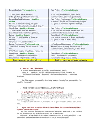Vorbirea directa si vorbirea indirecta in engleza | DOC