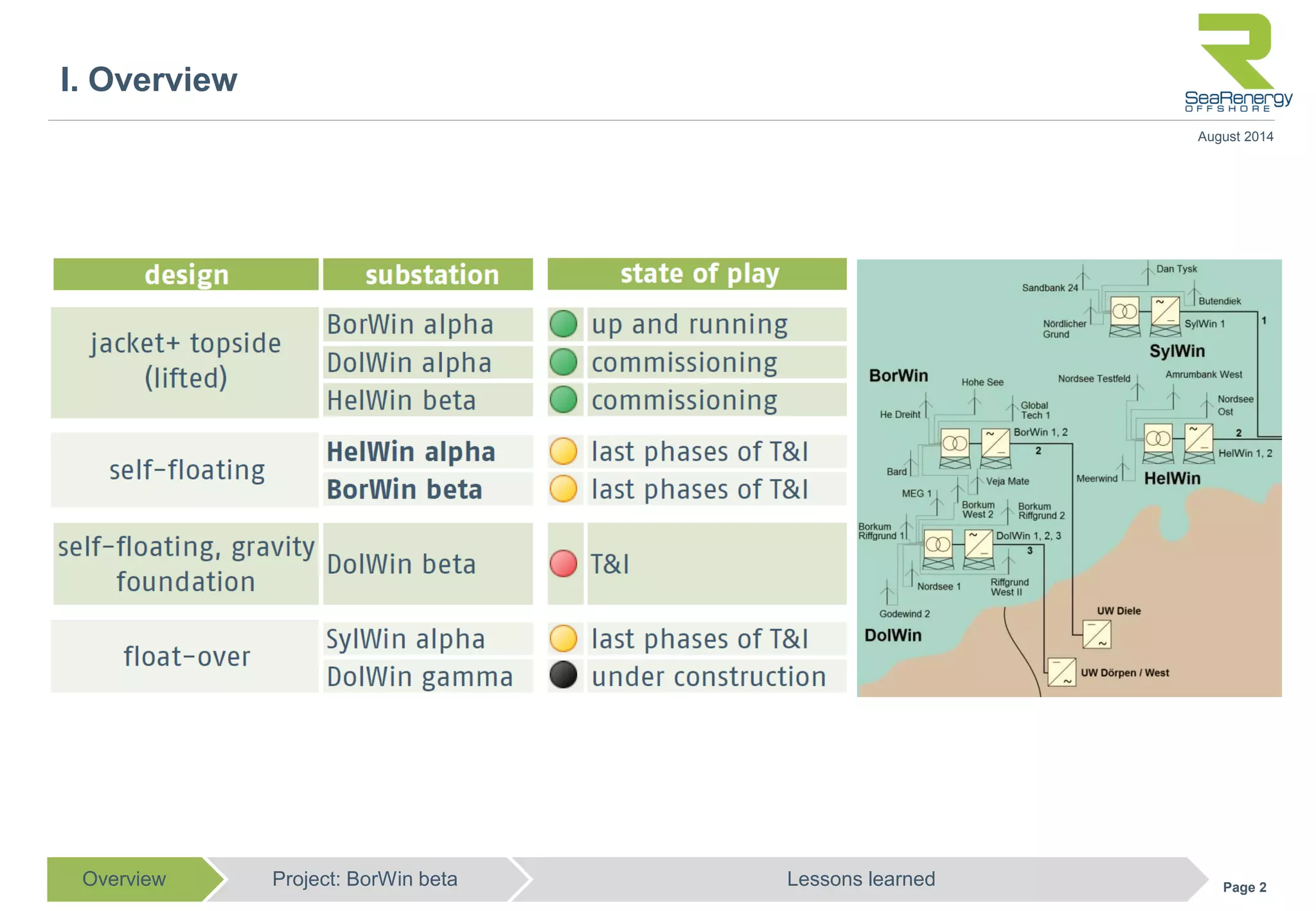 Installation experience with HelWin alpha and BorWin beta | PDF