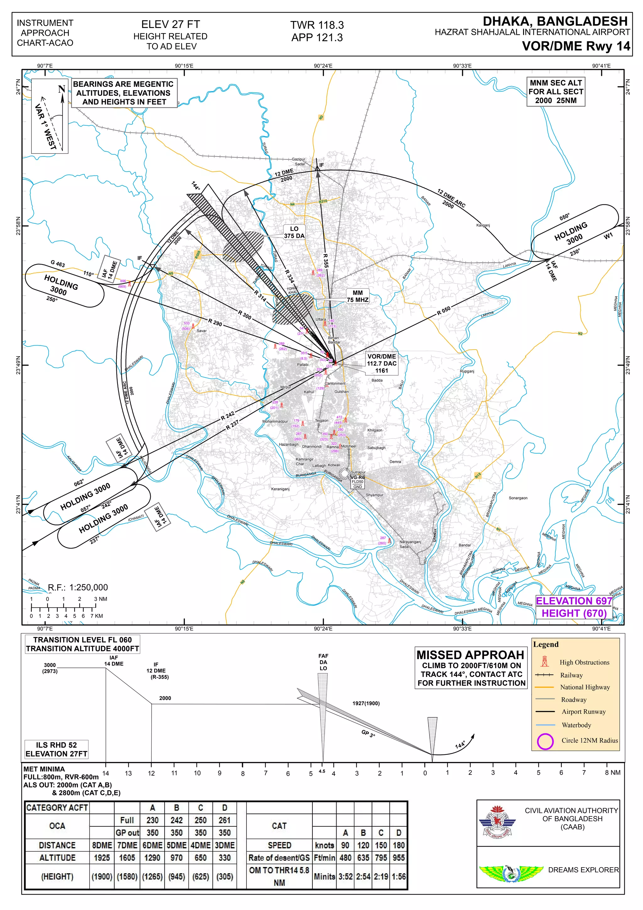 Vor dme rwy 14 | PDF
