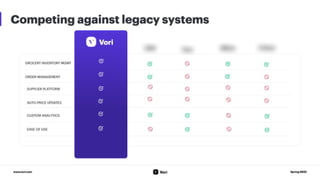 Vori | PDF