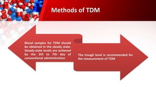 Clinical Pharmacokinetics of Voriconazole | PPTX