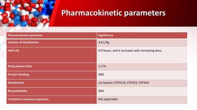 Clinical Pharmacokinetics of Voriconazole | PPTX | Pharmaceutical Drugs ...