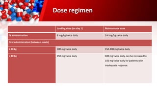 Clinical Pharmacokinetics of Voriconazole | PPTX