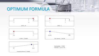 Formulation of voriconazole nanofibers via electrospinning technique | PPT