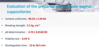 Formulation of voriconazole nanofibers via electrospinning technique | PPT