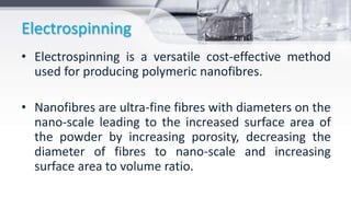 Formulation of voriconazole nanofibers via electrospinning technique | PPT