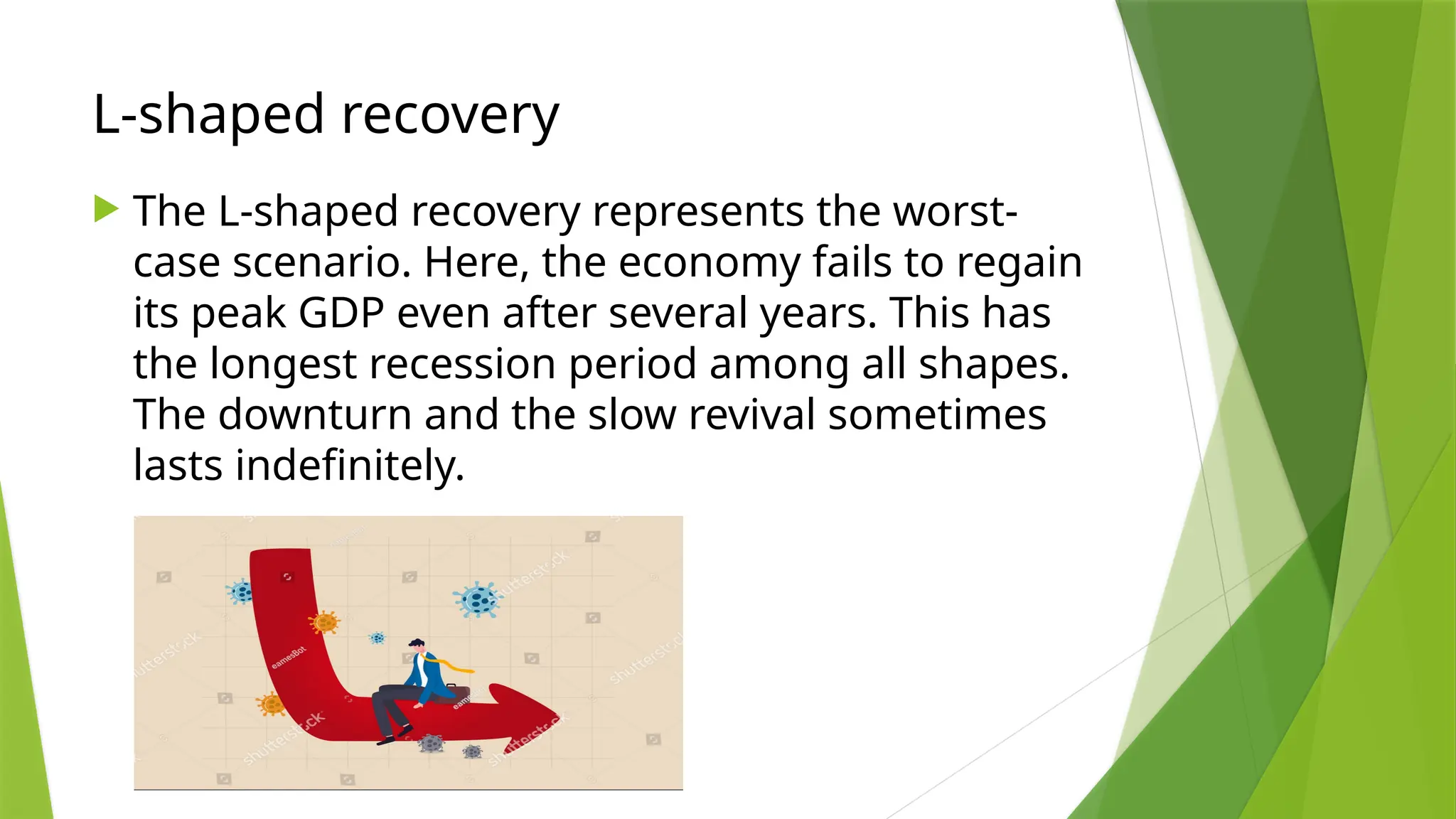 V or K.pptx recovery curves. the different economy recovery curves | PPT