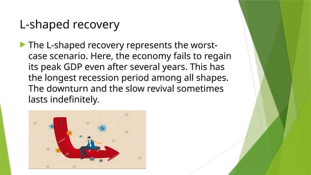 V or K.pptx recovery curves. the different economy recovery curves | PPT