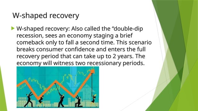 V or K.pptx recovery curves. the different economy recovery curves | PPT