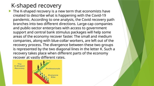 V or K.pptx recovery curves. the different economy recovery curves | PPT