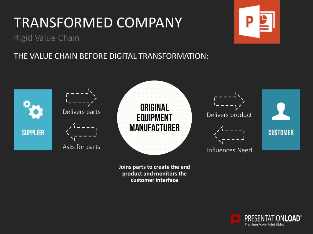 Digital Transformation Ppt Slide Template