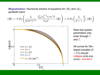 Theoretical picture: magnetic impurities, Zener model, mean-field ...