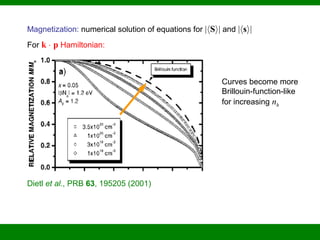 Theoretical picture: magnetic impurities, Zener model, mean-field ...