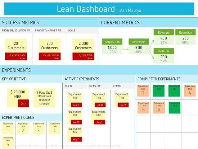 The Lean Startup - Startup Analytics