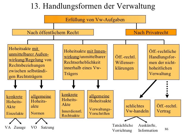 Vorlesung allgvwr ss
