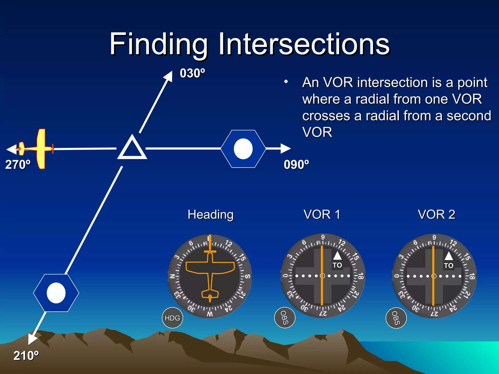 Vor navigation and_tracking | PPS