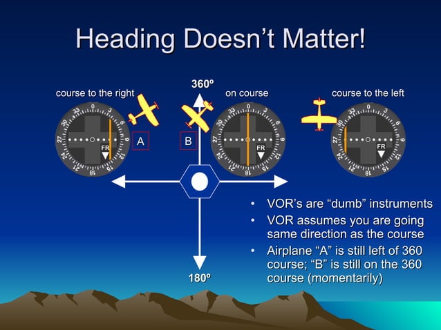 Vor navigation and_tracking | PPS
