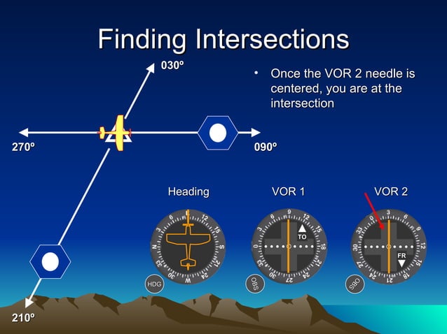 Vor navigation and_tracking | PPS