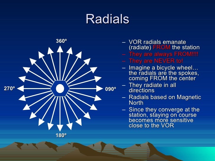 Vor navigation and_tracking