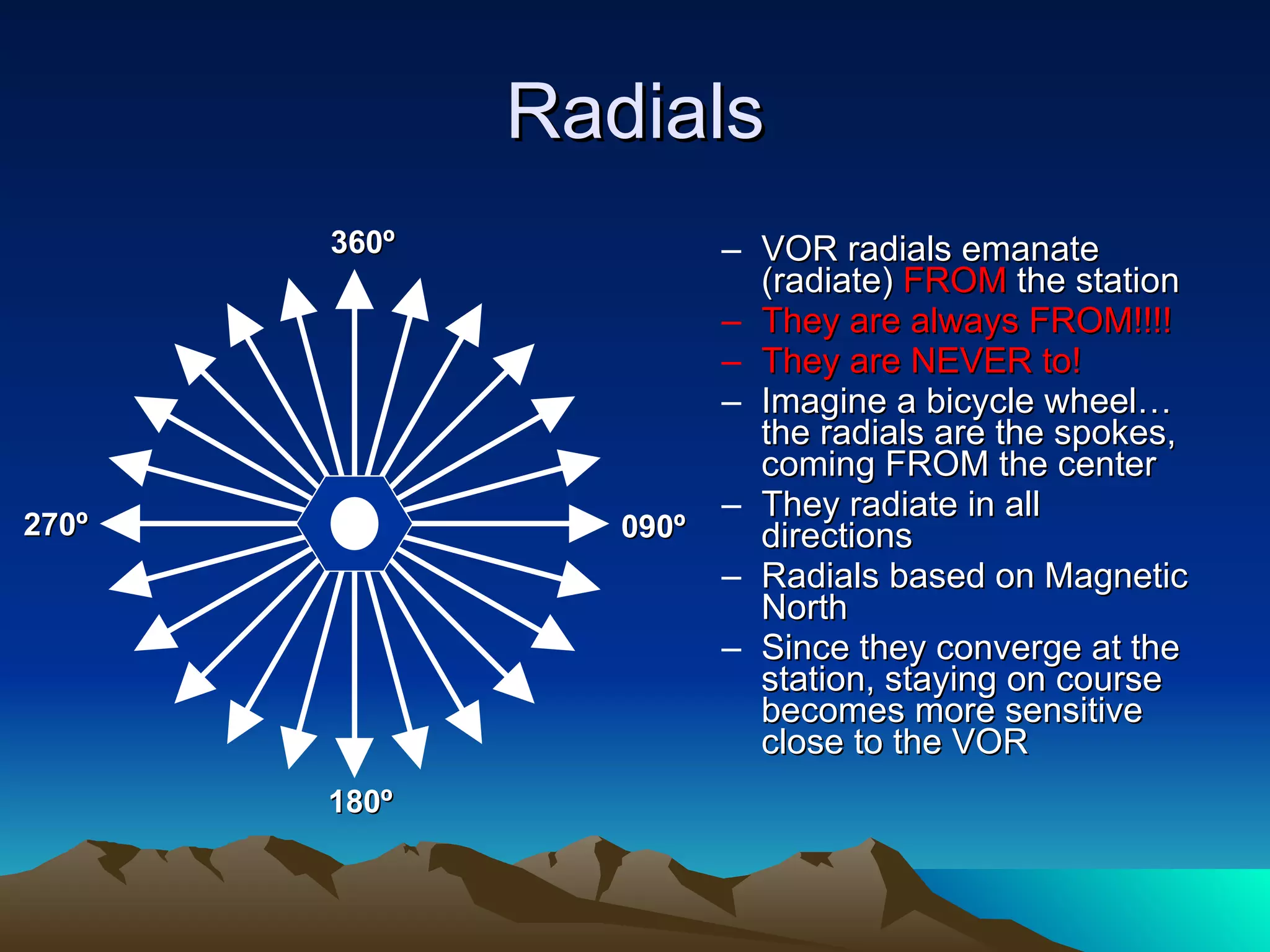 Vor navigation and_tracking | PPS