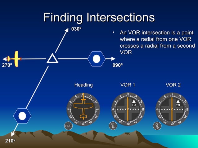 Vor navigation and_tracking | PPS