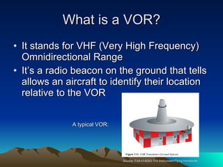 Vor navigation and_tracking | PPS
