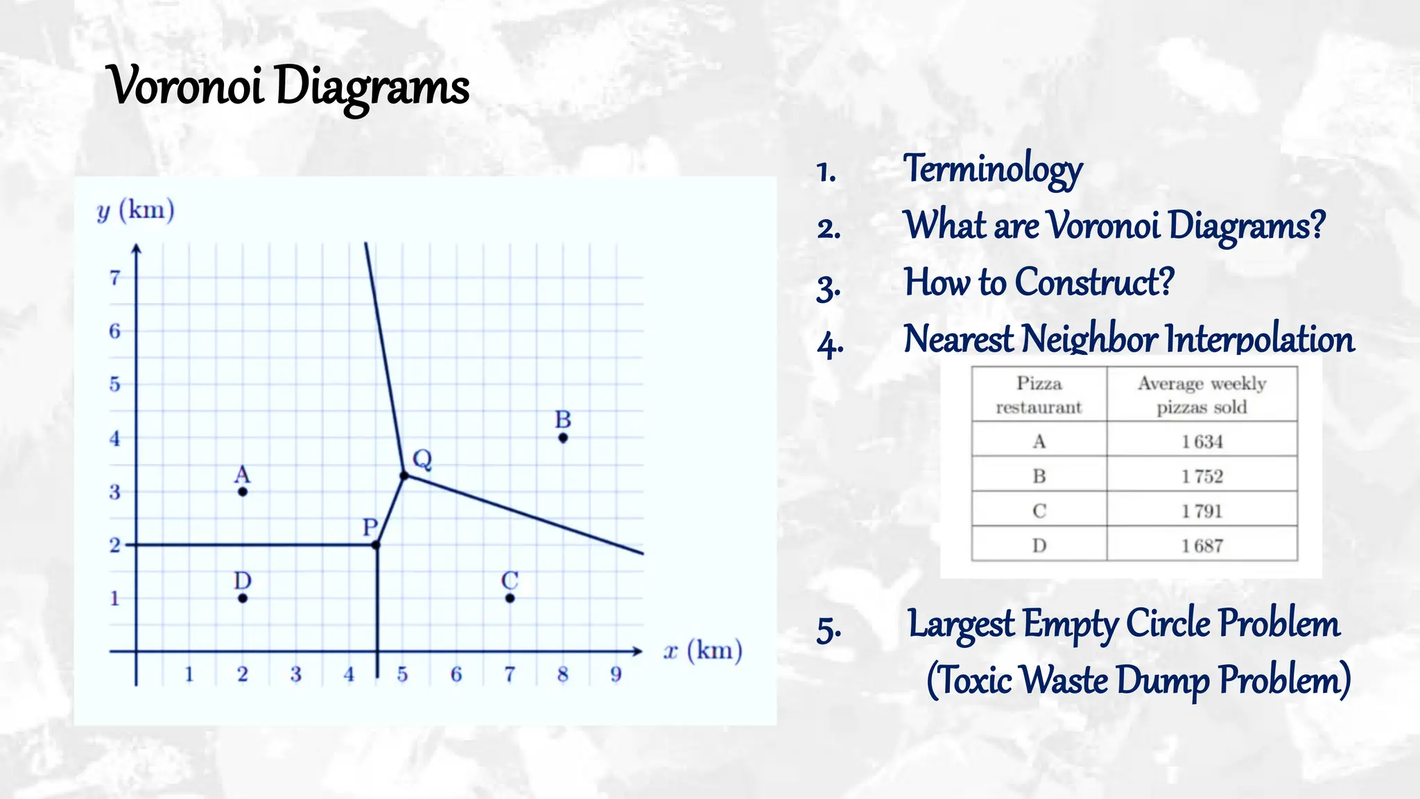 VORONOI DIAGRAM for geometry class G9-G10 | PPT