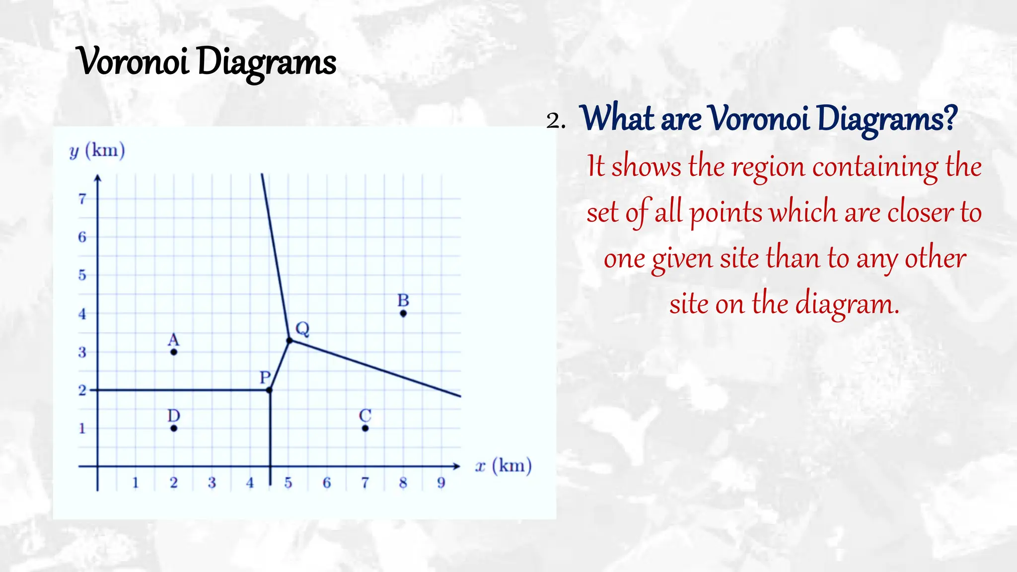VORONOI DIAGRAM for geometry class G9-G10 | PPT
