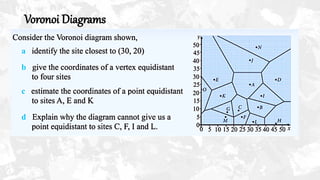 VORONOI DIAGRAM for geometry class G9-G10 | PPT