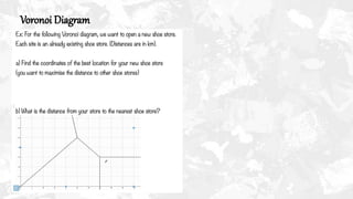 VORONOI DIAGRAM for geometry class G9-G10 | PPT