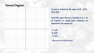 VORONOI DIAGRAM for geometry class G9-G10 | PPT