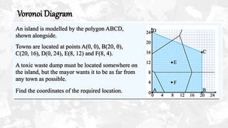 VORONOI DIAGRAM for geometry class G9-G10 | PPT