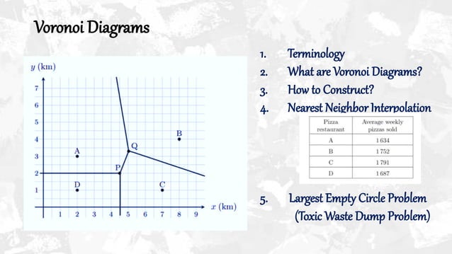 VORONOI DIAGRAM for geometry class G9-G10 | PPTX