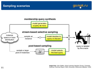 Introduction to active learning | PDF