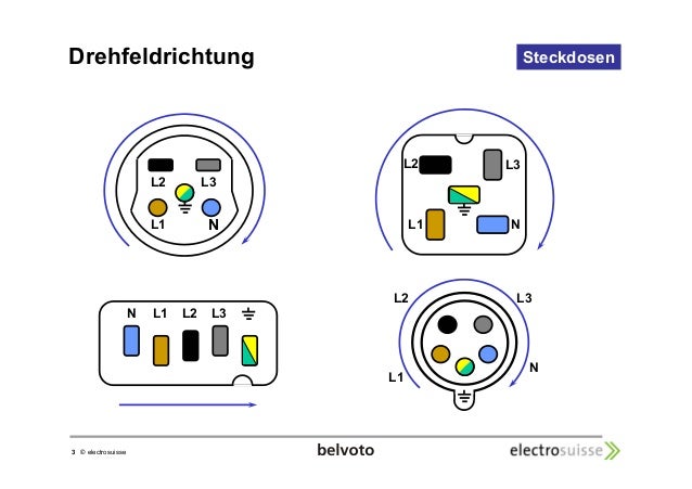 Vorschriften zu steckdosen