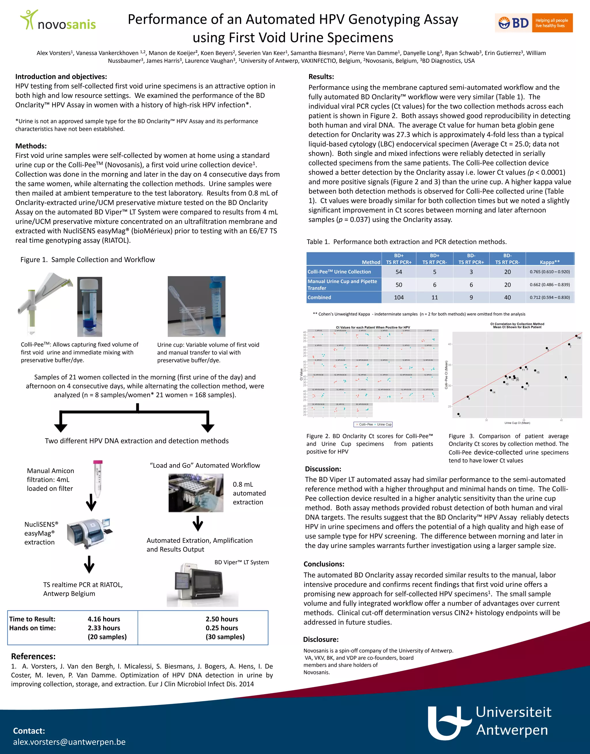 Performance of an Automated HPV Genotyping Assay using First Void Urine ...