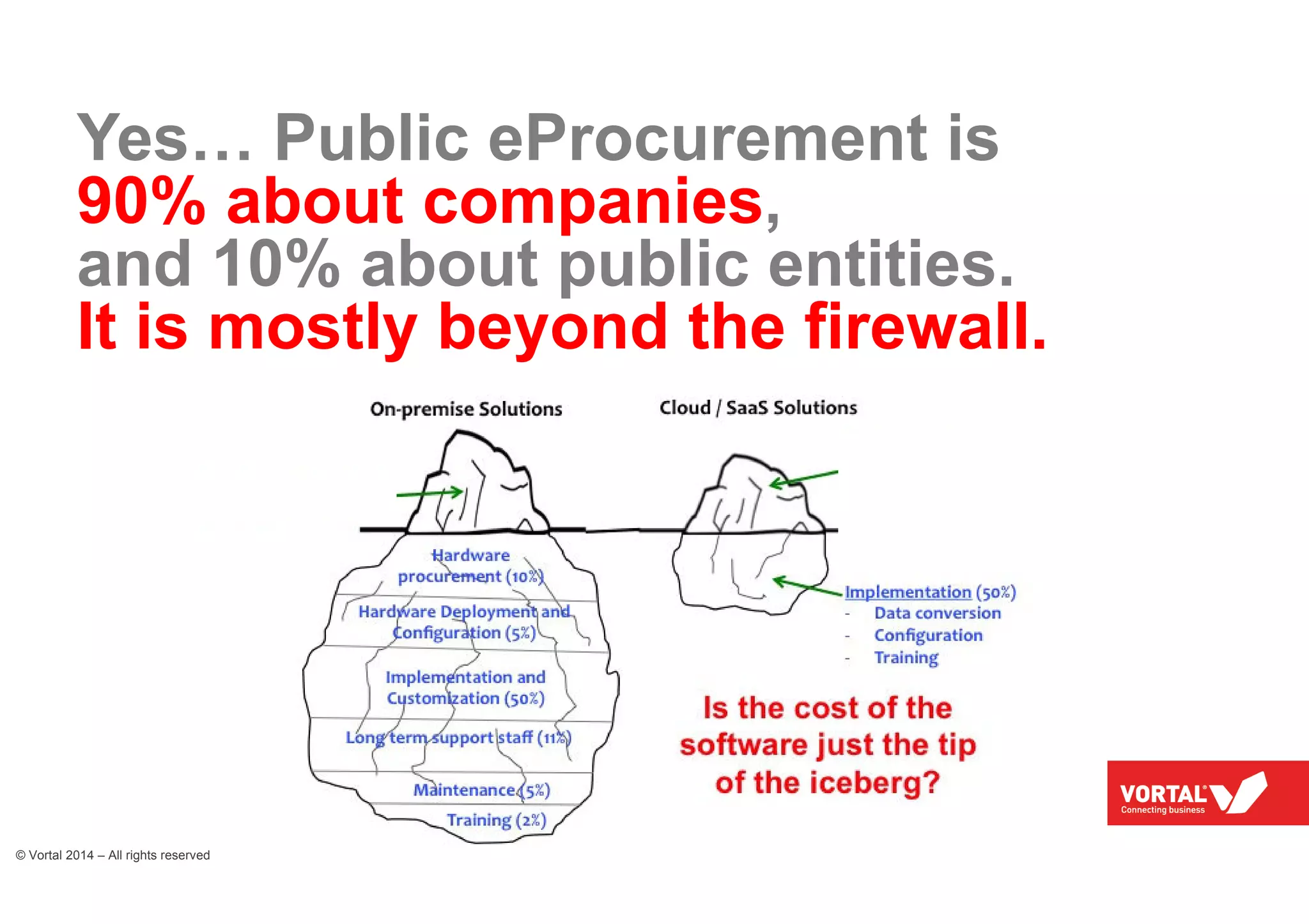 VORTAL - Our vision about electronic public procurement implementation ...