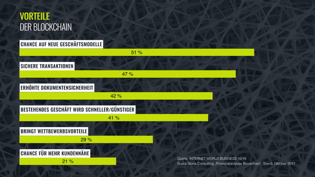 Die Vorteile der Blockchain | PPT