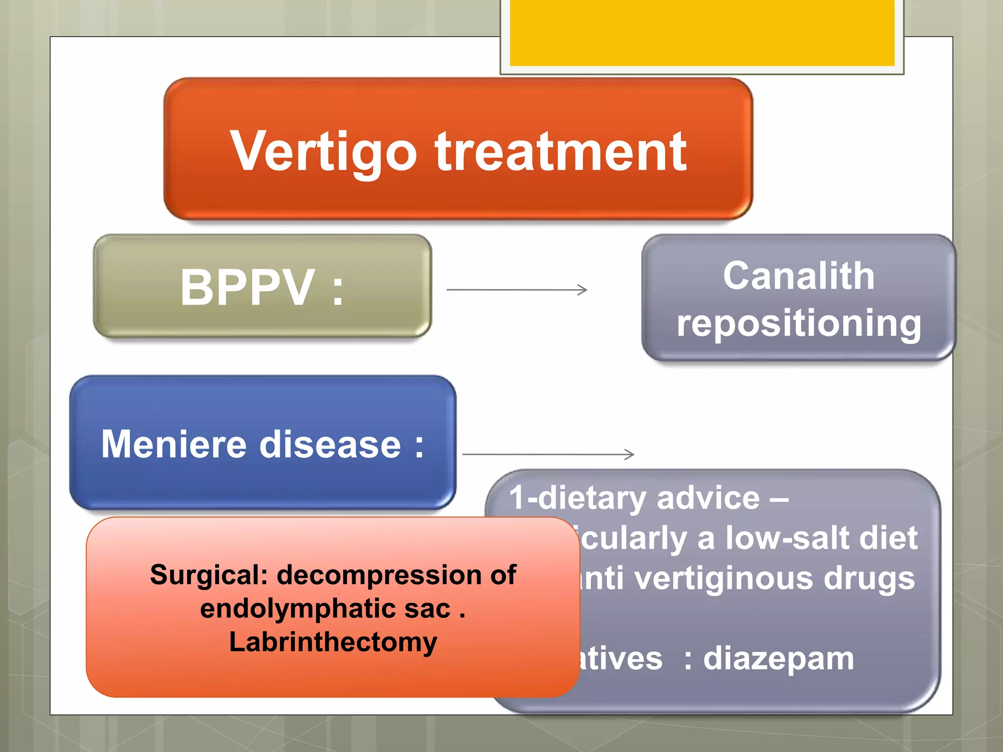 Vor tests and vertigo treatment | PPTX
