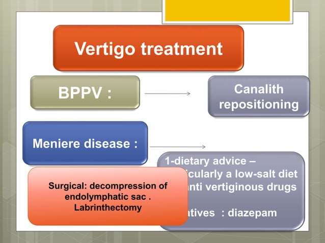 Vor tests and vertigo treatment | PPTX